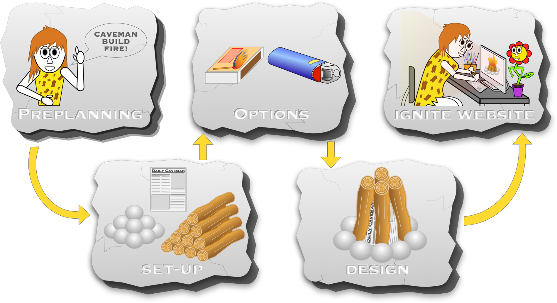 How to Plan Out your Website Guide - Trekker Digital